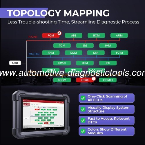 2024 LAUNCH X431 PRO3 10 inch Diagnostic Scanner Support Topology Map ...